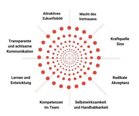 brigittehettenkofer.de